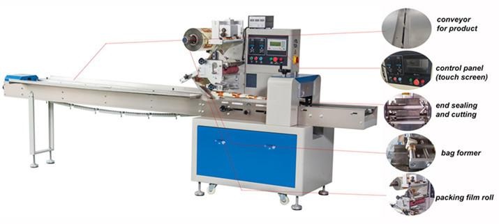 flow wrapper ,flow wrapping machine